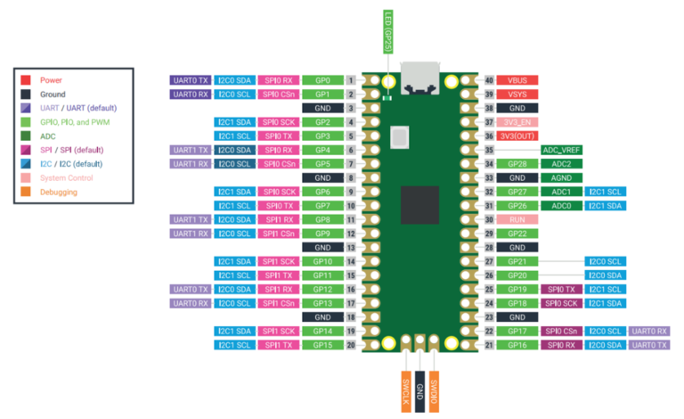 RaspBerry Pi Pico 2をArduinoで動かしてみる › Beruf